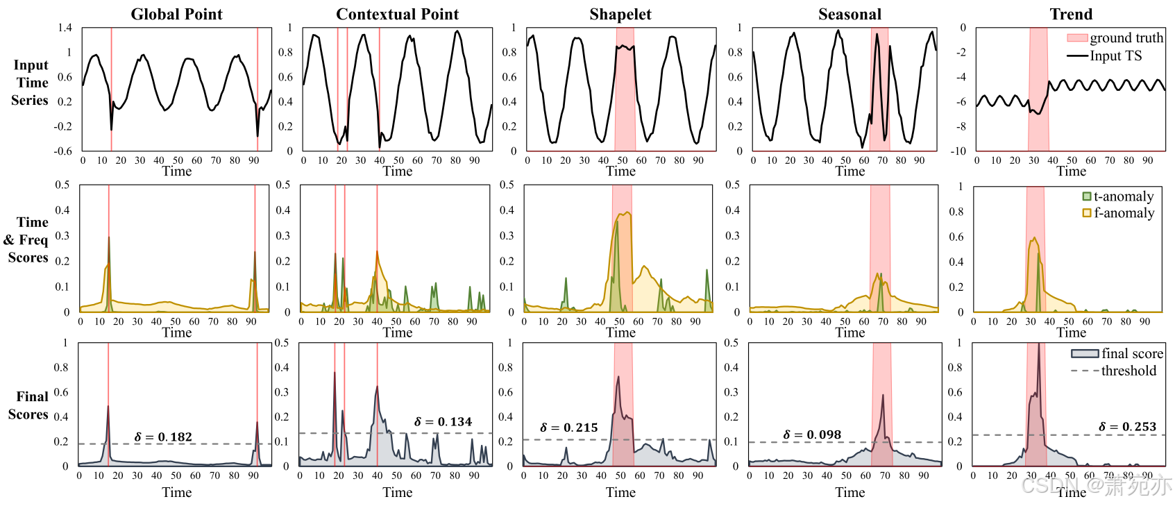 Breaking the Time-Frequency Granularity Discrepancy in Time-Series ...