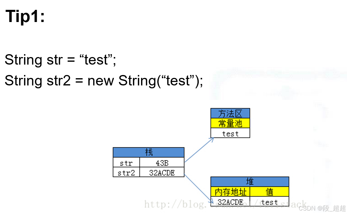 第四章（面向对象上）_java设计一个人类和它的子类学生,people类有姓名和年龄-CSDN博客