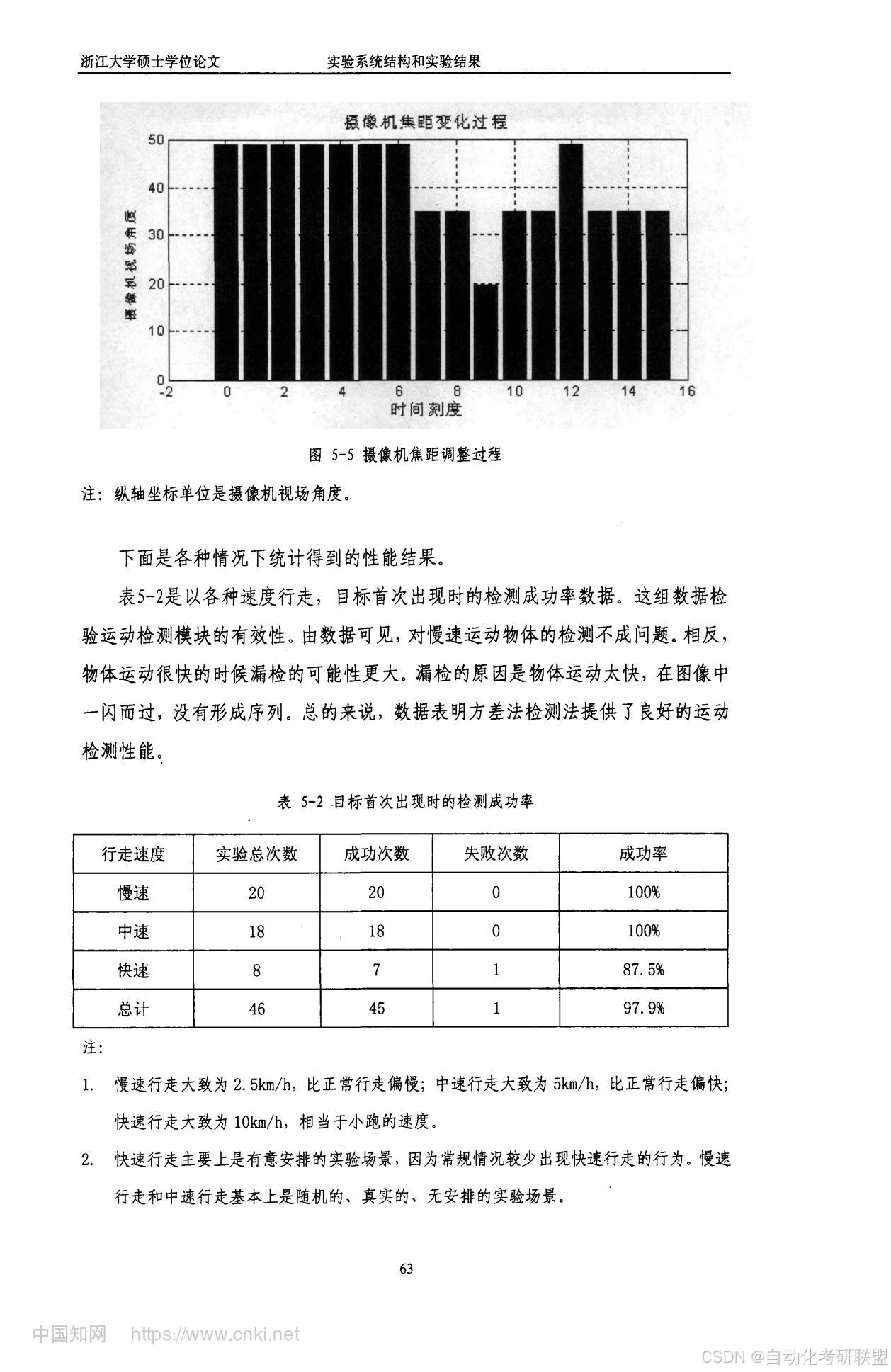 基于低成本PTZ摄像机的目标跟踪算法研究-梁文锋(7)_基于低成本ptz摄像机的目标跟踪算法研究论文下载-CSDN博客