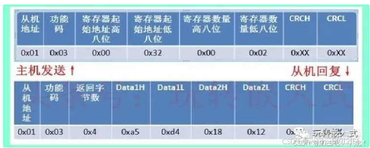 Stm32控制max485通信芯片与主机交换数据stm32 Max485 Csdn博客 9012