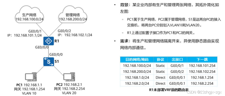 HCIP-VRF的基本概念及实验拓扑配置_vrf实例-CSDN博客