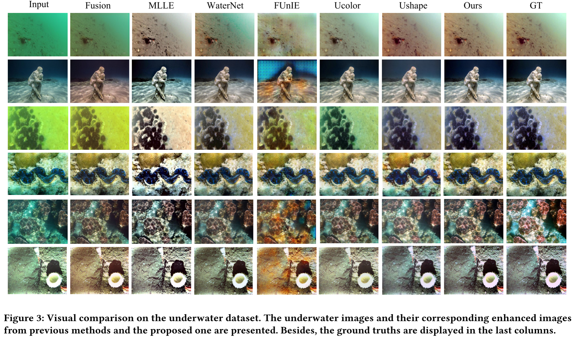 （2023-ACMMM-水下图像增强）Transformer-based Diffusion Model with Non-uniform ...
