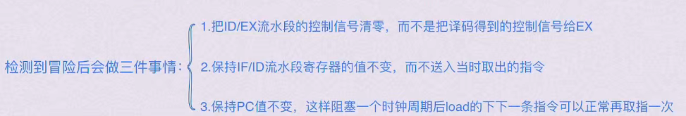 26-计组-指令流水线_loaduse冒险-CSDN博客