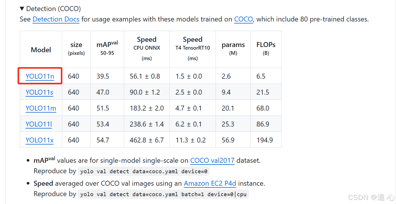 Hyper-YOLO保姆级教程-CSDN博客