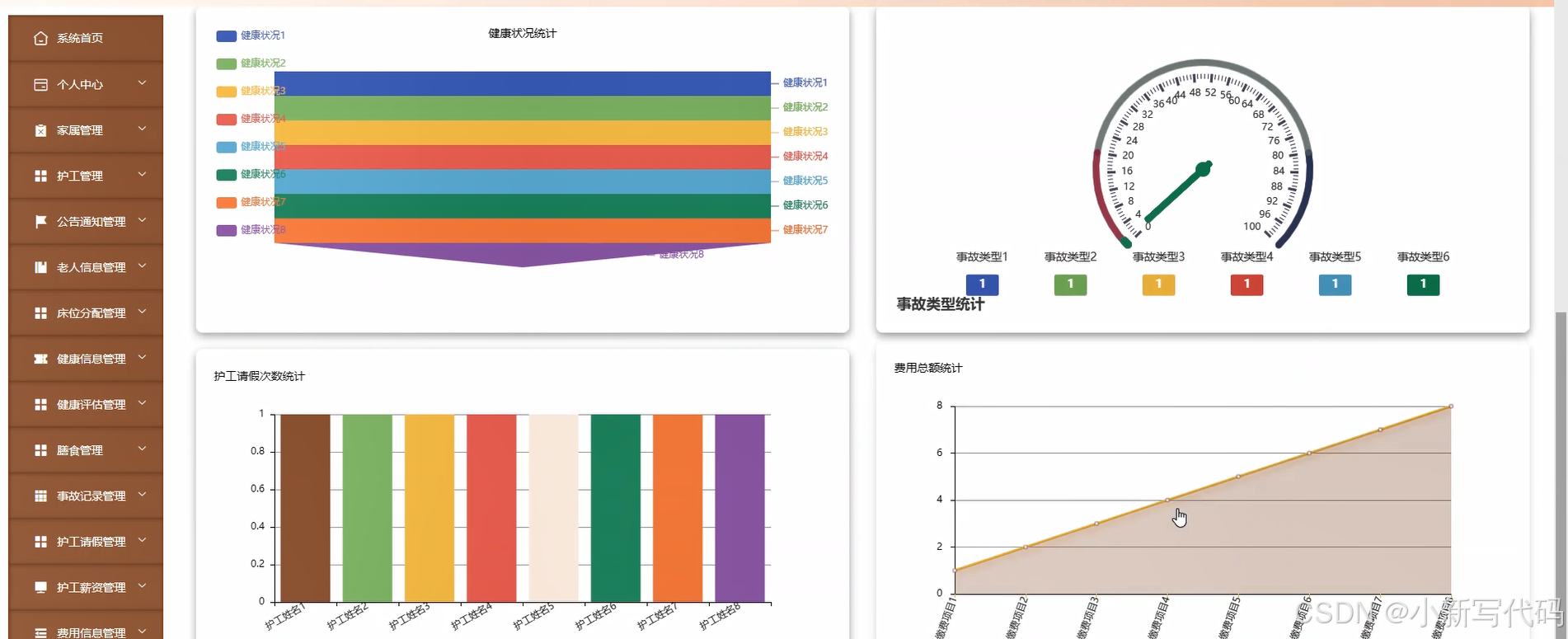 Springboot基于java的养老院管理系统的设计与实现 Csdn博客