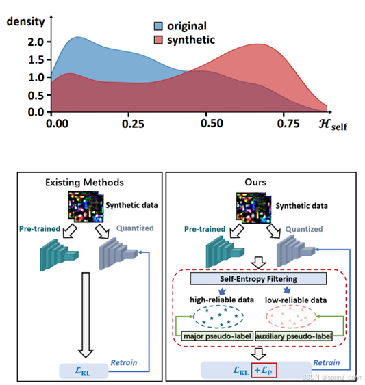 CVPR2024模型压缩论文：Data-Free Quantization via Pseudo-label Filtering 简介-CSDN博客