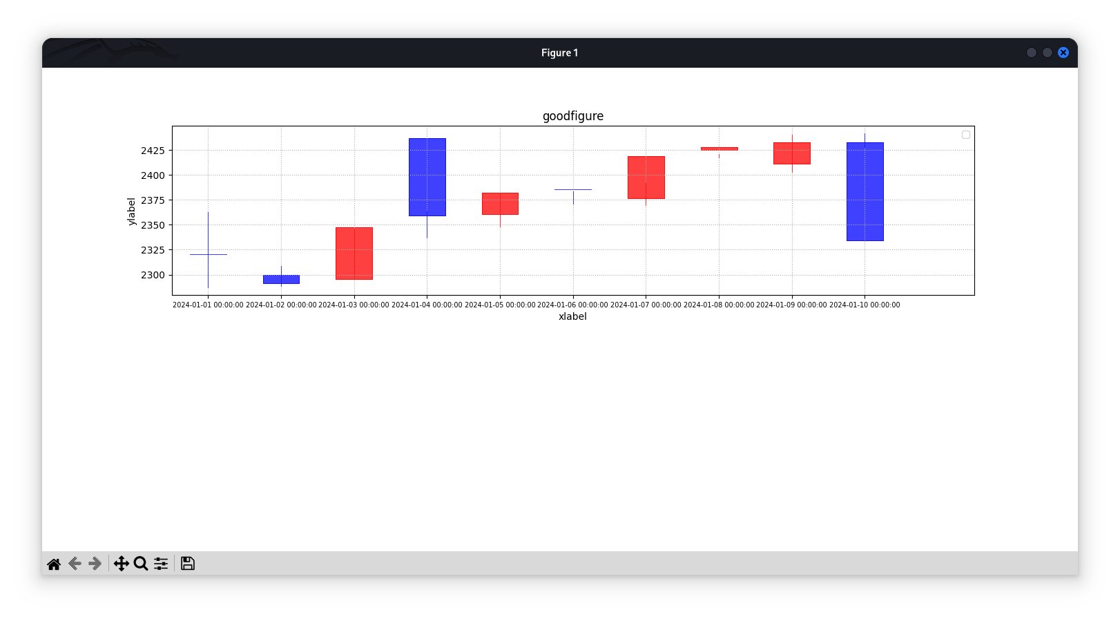 matplotlib对象式K线图示例代码--Python_python matplotlib k线图-CSDN博客