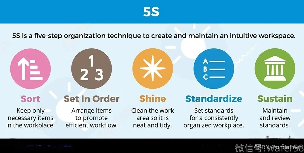 半导体产业常用术语5S是什么意思？_半导体5s-CSDN博客
