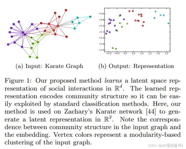 DeepWalk：图嵌入领域的Word2Vec时刻_deepwalk 与 word2vec的关系。-CSDN博客