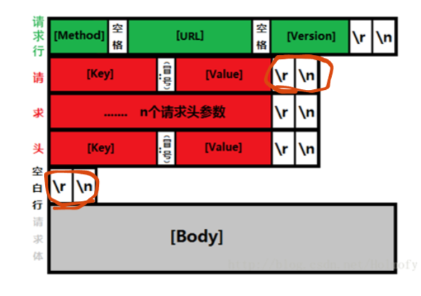 应用层协议protoBuffer-CSDN博客