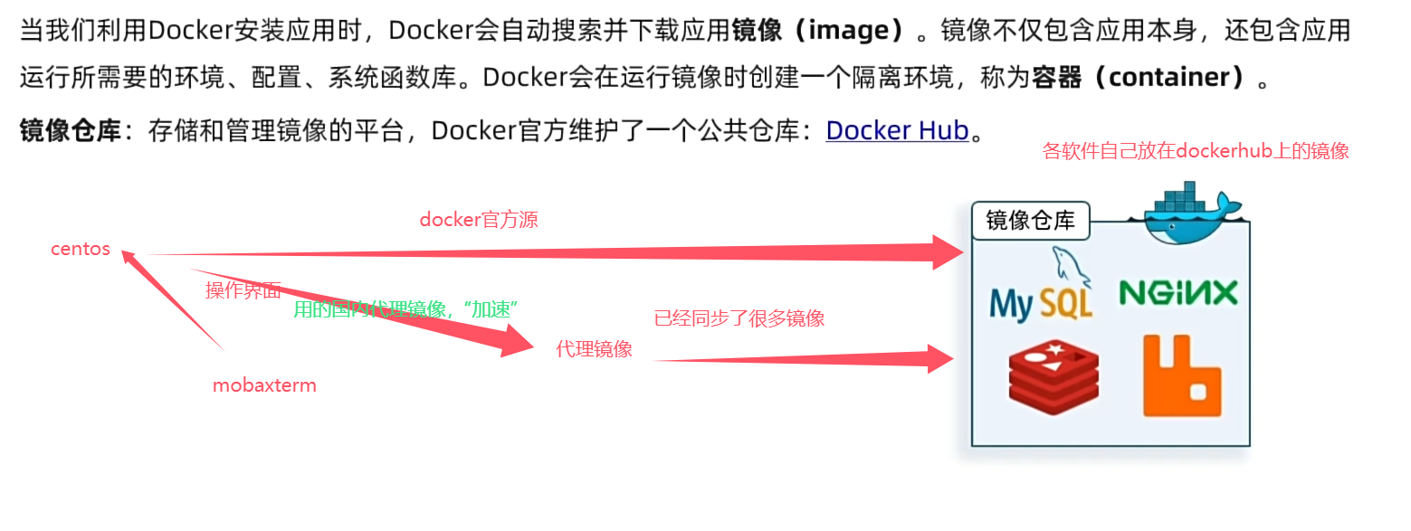springcloud 黑马商城微服务学习-docker部分_黑马商城docker安装-CSDN博客