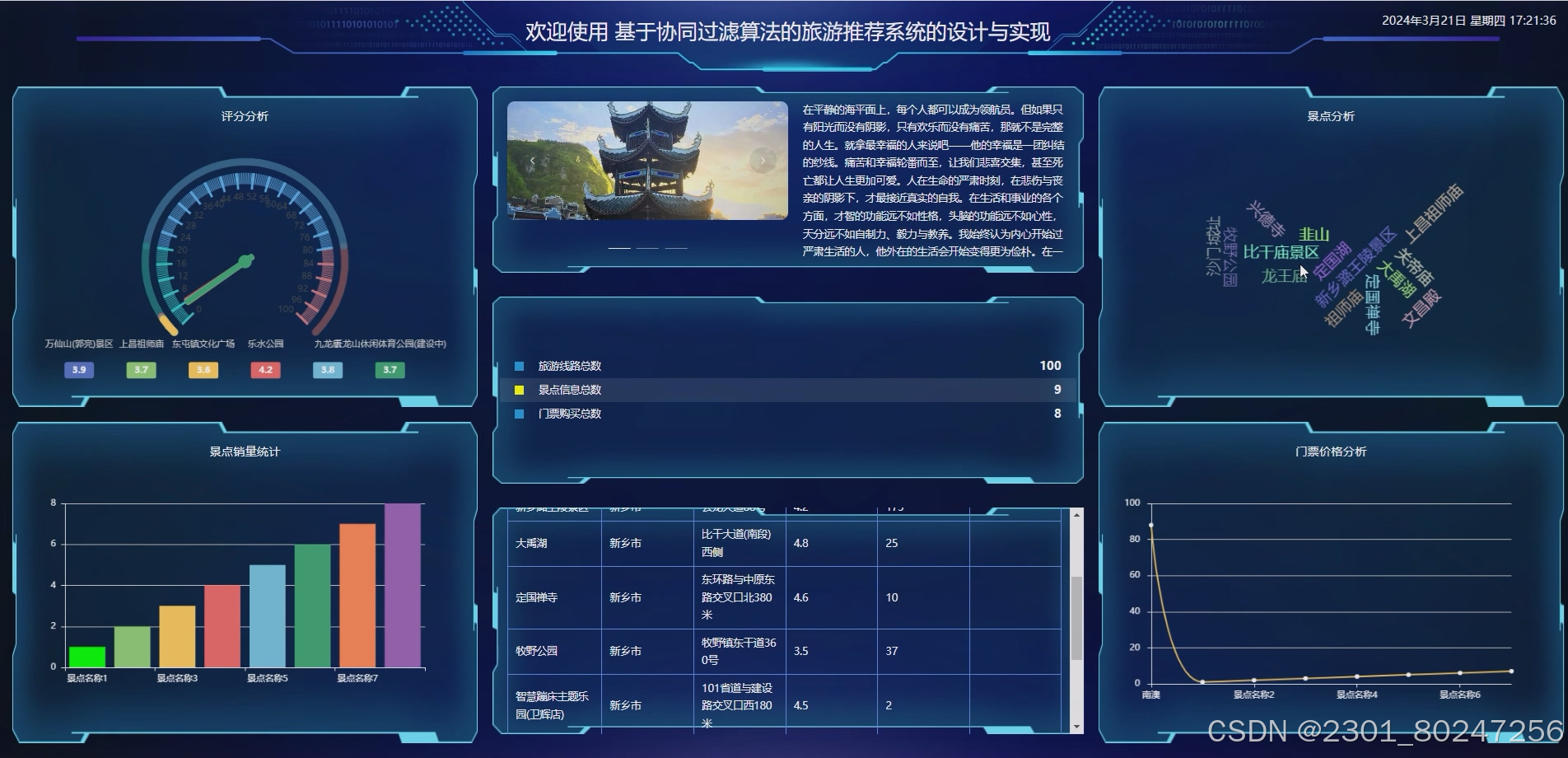 计算机毕业设计之基于协同过滤算法的旅游推荐系统的设计与实现基于协调过滤算法的个性化旅游推荐系统设计与实现论文 Csdn博客