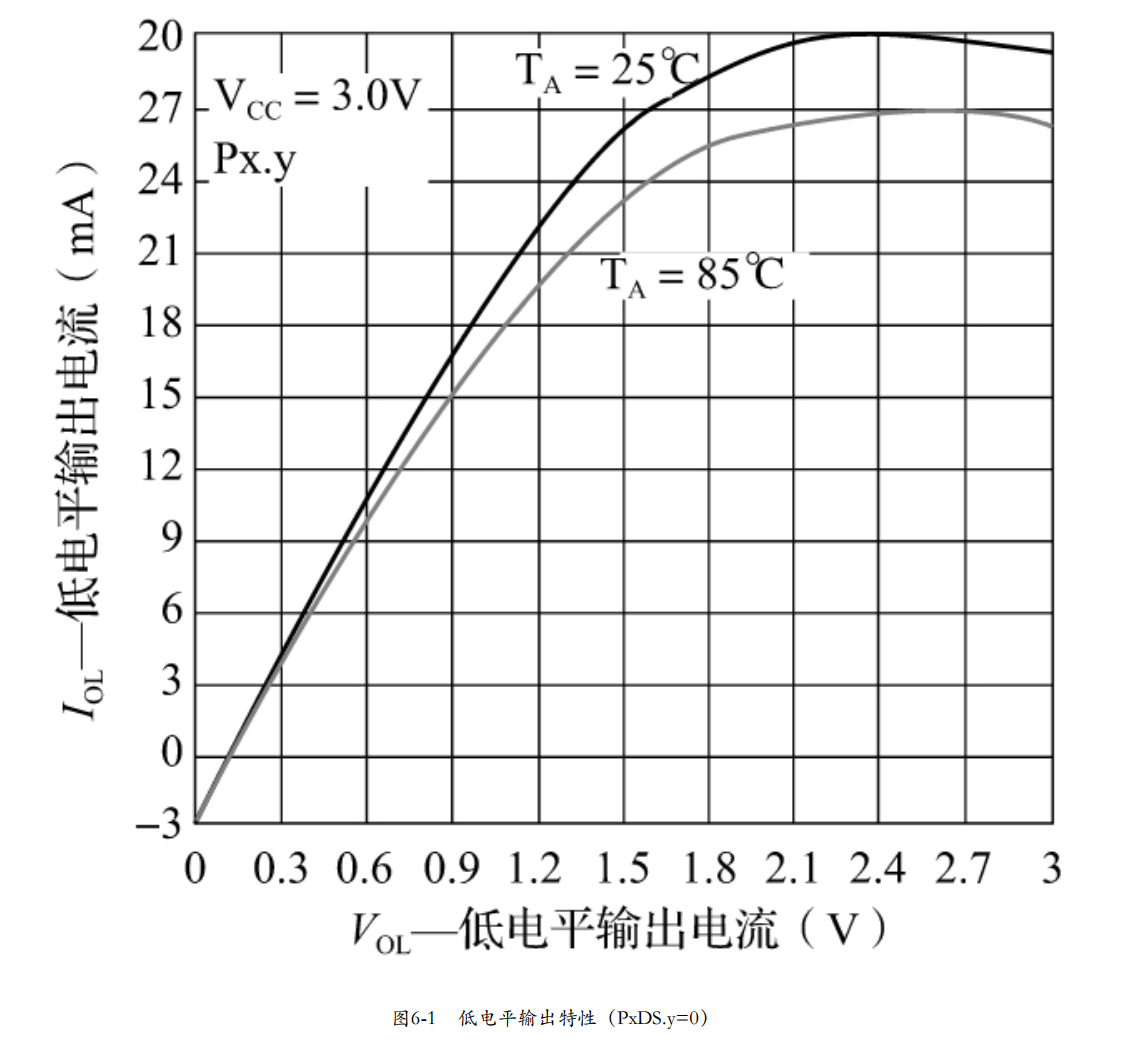基于ARMCortex-M4F内核的MSP432MCU开发实践【1.9】-CSDN博客