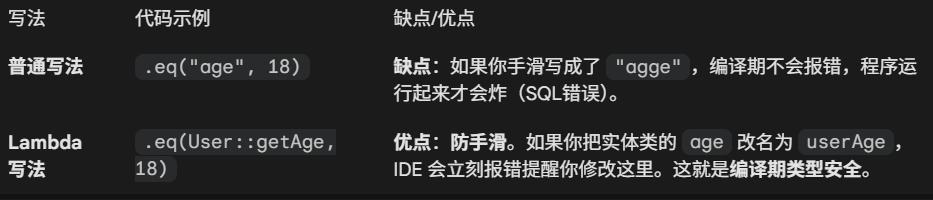 Mybatis-plus中的条件构造器（wrapper）-CSDN博客