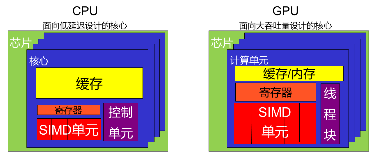 CUDA入门_数组cuda处理 入门-CSDN博客
