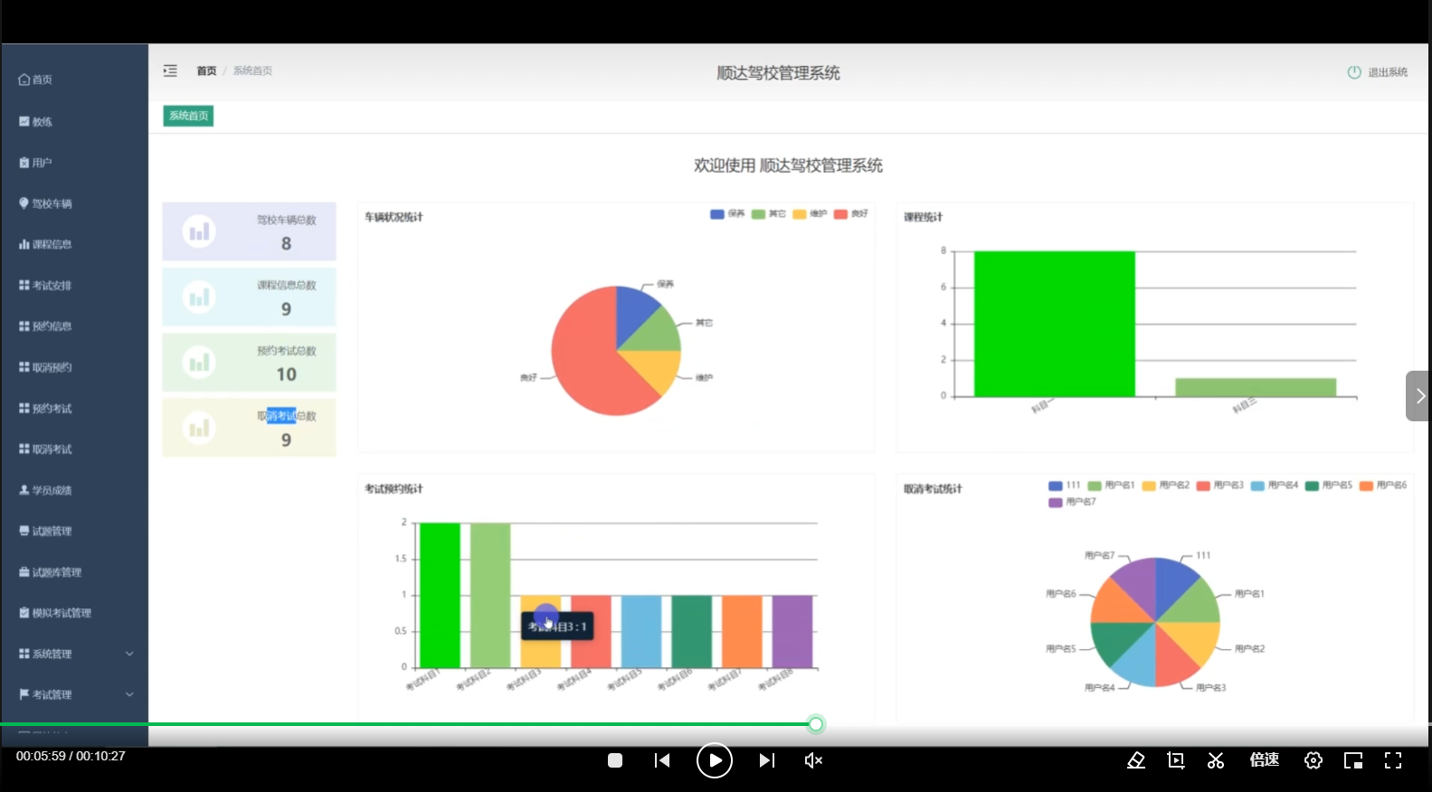 基于数据可视化大屏springbootvue的驾校学员信息管理平台设计和实现源码论文部署讲解等学员精准画像大屏vue实现 Csdn博客