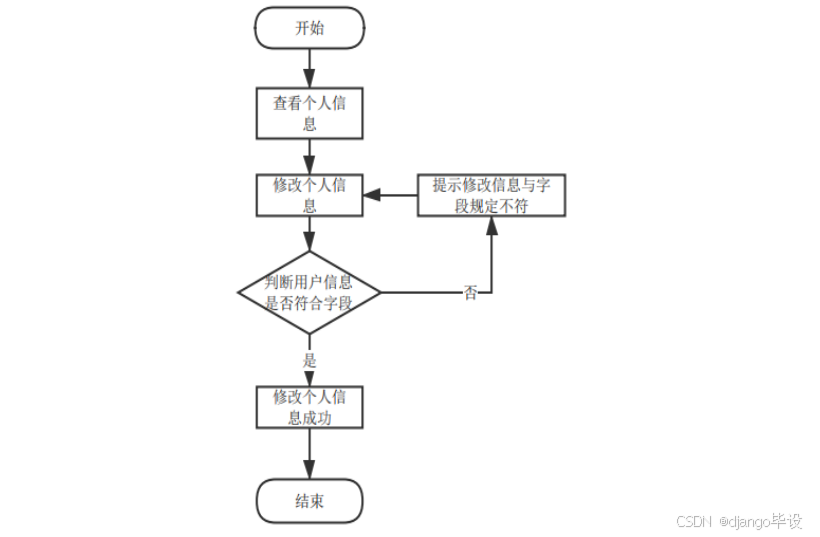 计算机毕业设计springboot在线游戏平台 基于spring Boot框架的在线游戏社区平台设计与实现 采用spring Boot构建的在线游戏互动平台开发csdn