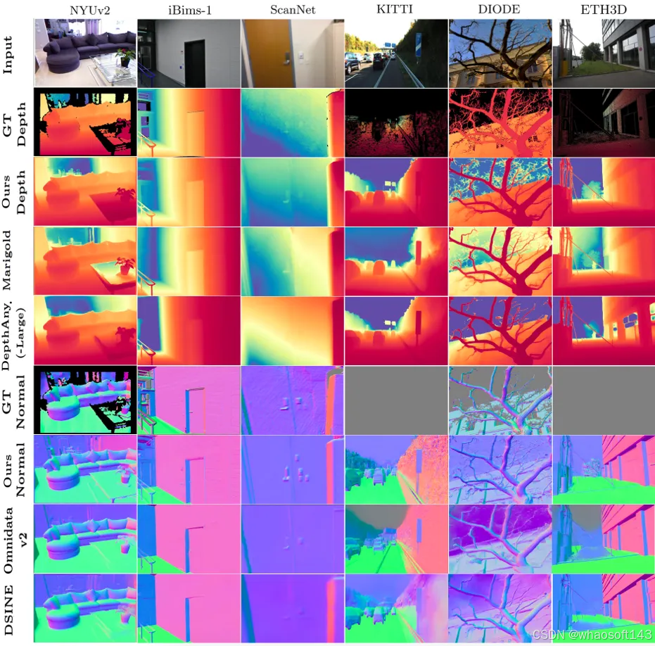 扩散模型~合集6_tfmq-dm-CSDN博客