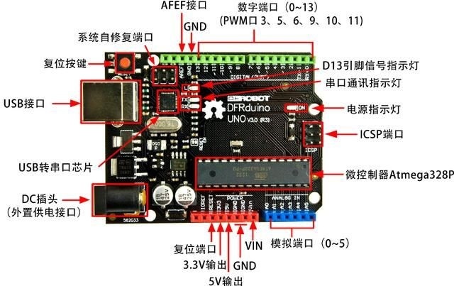 Arduino入门教程 Arduino与led灯arduino Led Csdn博客