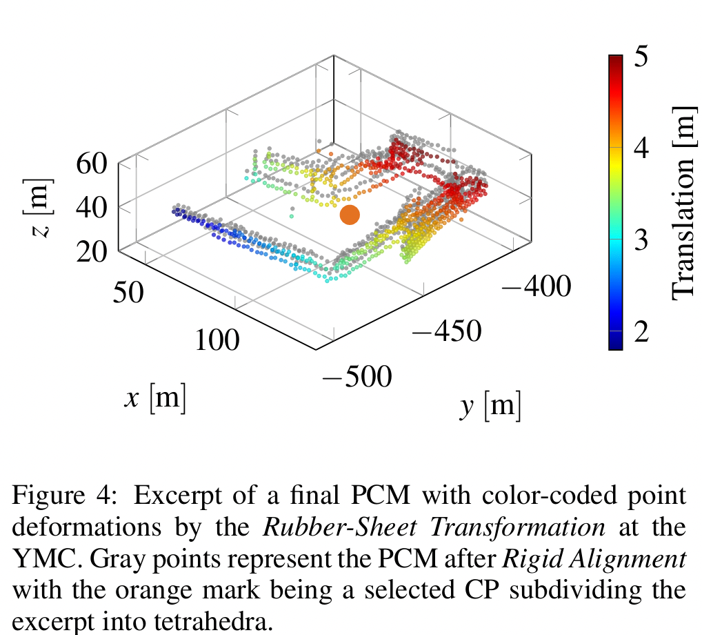 论文速报《FlexCloud: 点云地图的直接、模块化地理配准和漂移校正》_flexcloud: direct, modular georeferencing and drif-CSDN博客