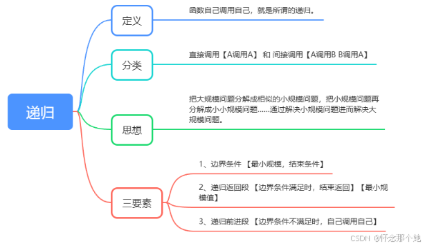 day9 笔记+作业-CSDN博客