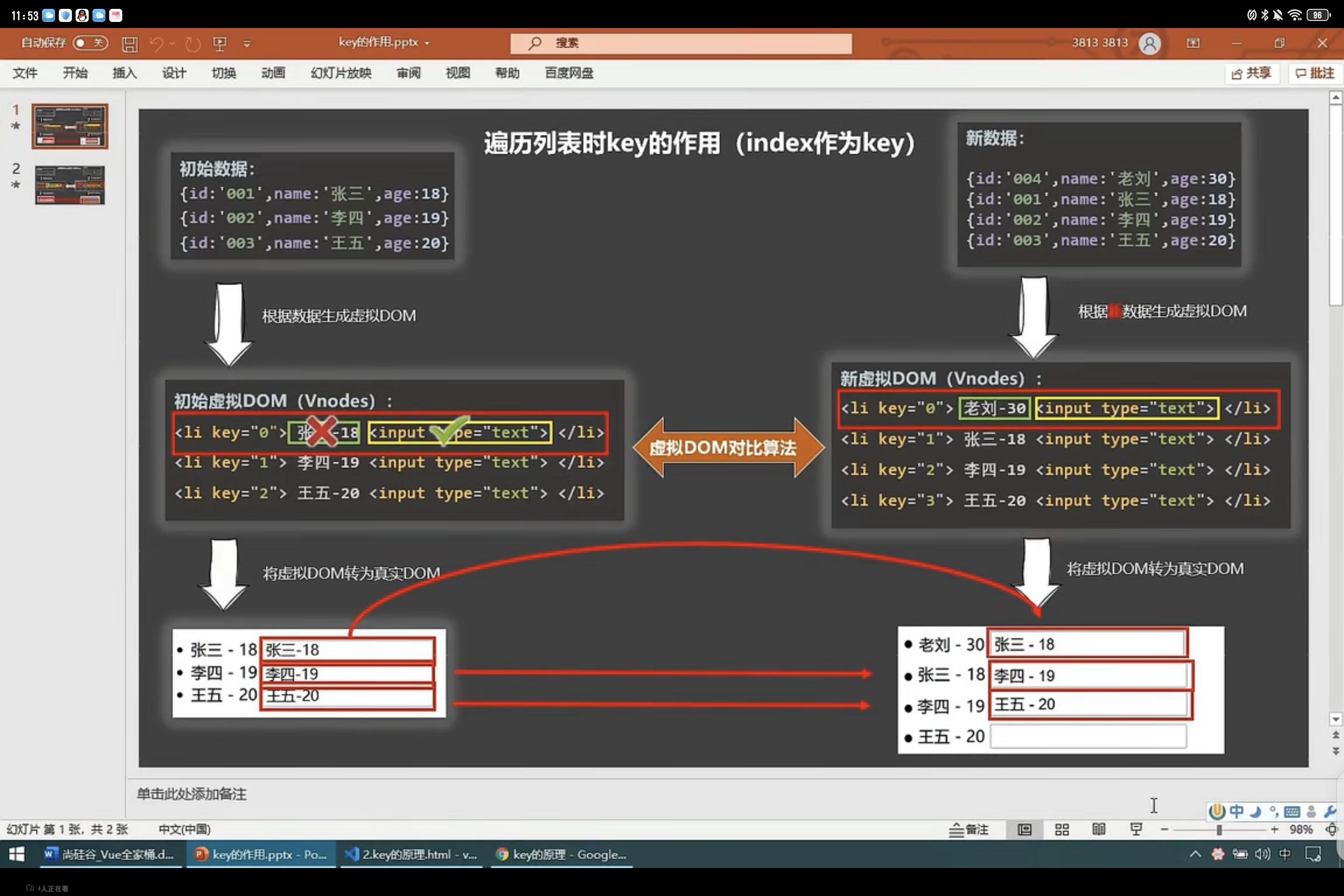 Vue2入门到精通---vue_basic--基础API【23000字】-CSDN博客