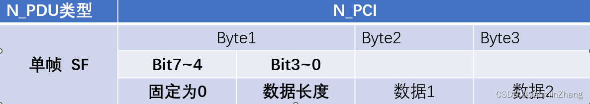 CANTP介绍_can tp-CSDN博客
