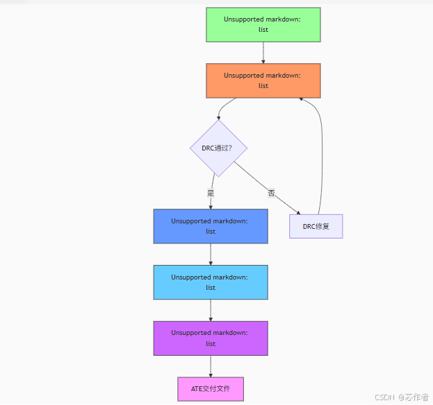 Tessent ATPG Flow 流程 （代码和注释）_tessent flow-CSDN博客