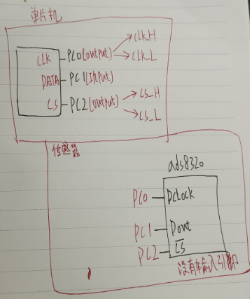SPI总线相关_1 线 spi-CSDN博客