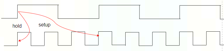sdc中set_multicycle_path的解释_sdc multicycle-CSDN博客