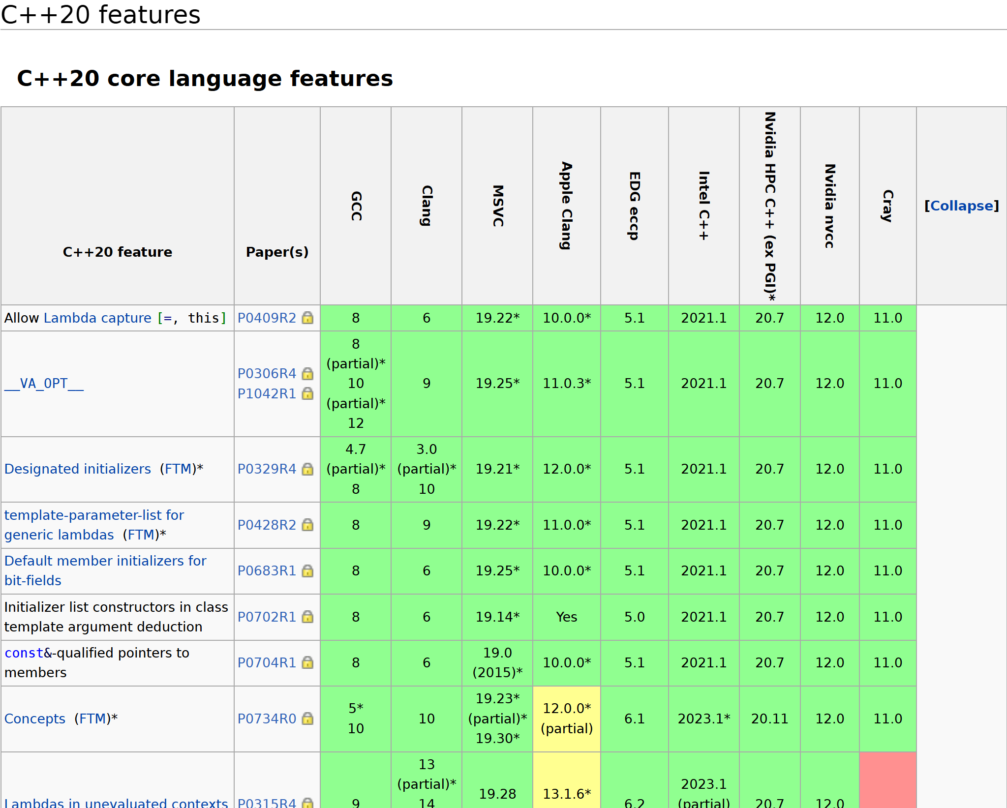 C++20 Clang++环境_clang c++20-CSDN博客