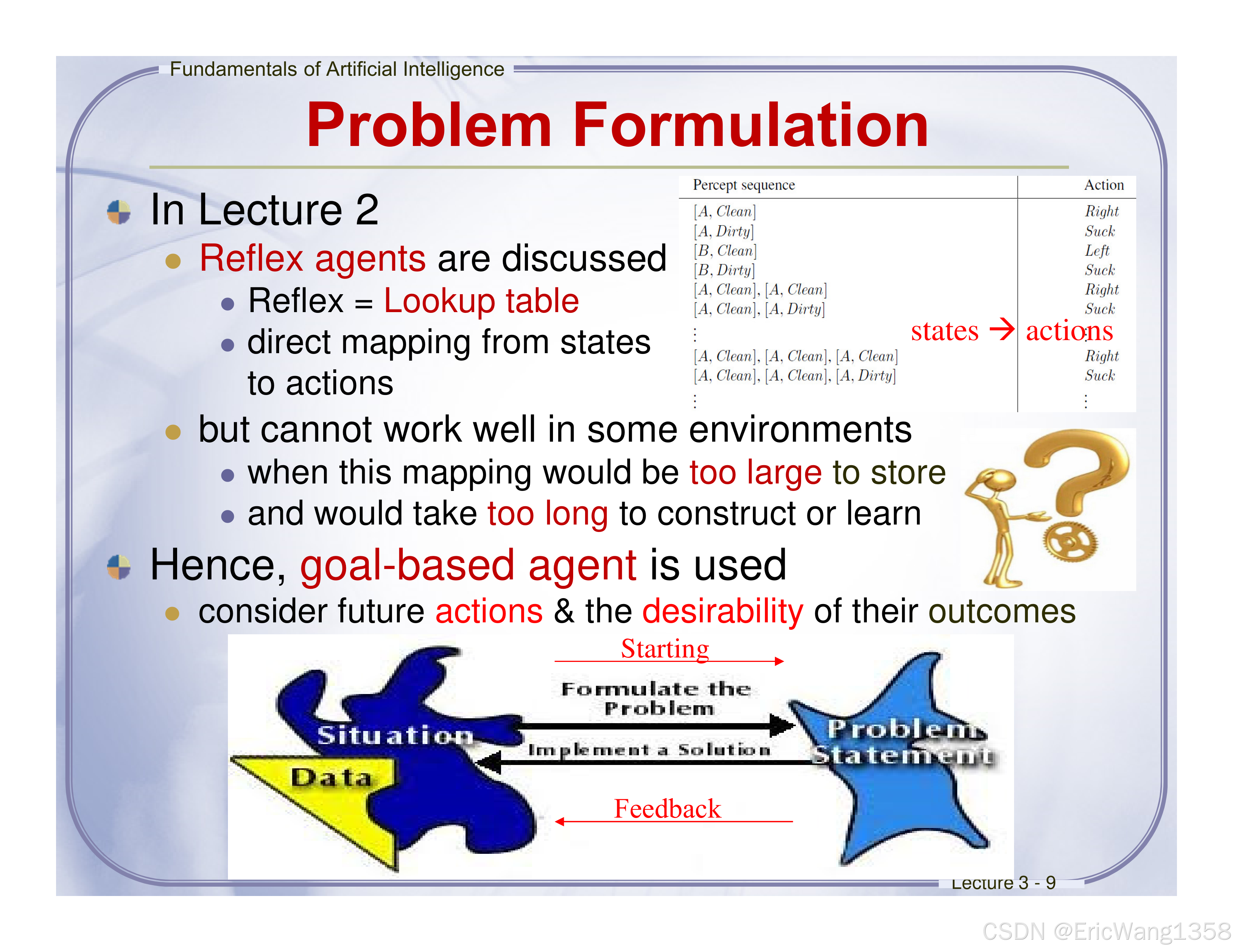 L3.1-Solving Problems by Searching_问题求解智能体的步骤-CSDN博客