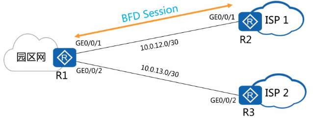 网络探测BFD_单臂bfd-CSDN博客
