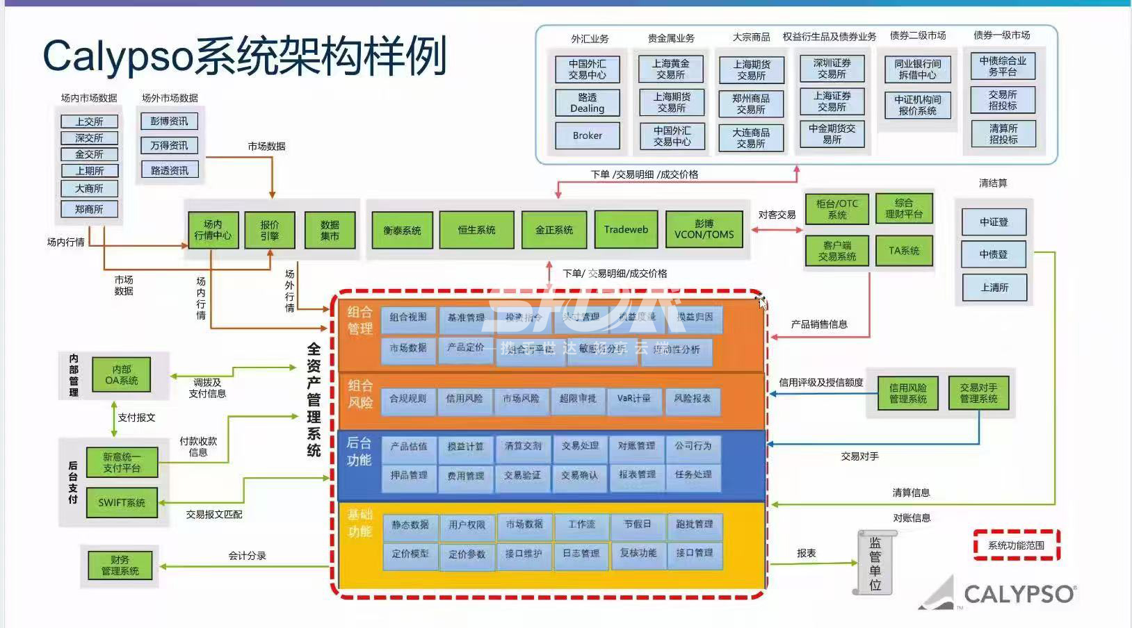 Nasdaq Calypso_calypso证券-CSDN博客