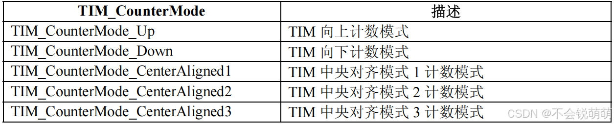 [STM32学习笔记] TIM定时器使用说明_50hz芯片tim的psc和add的数值计算方法,举例说明-CSDN博客