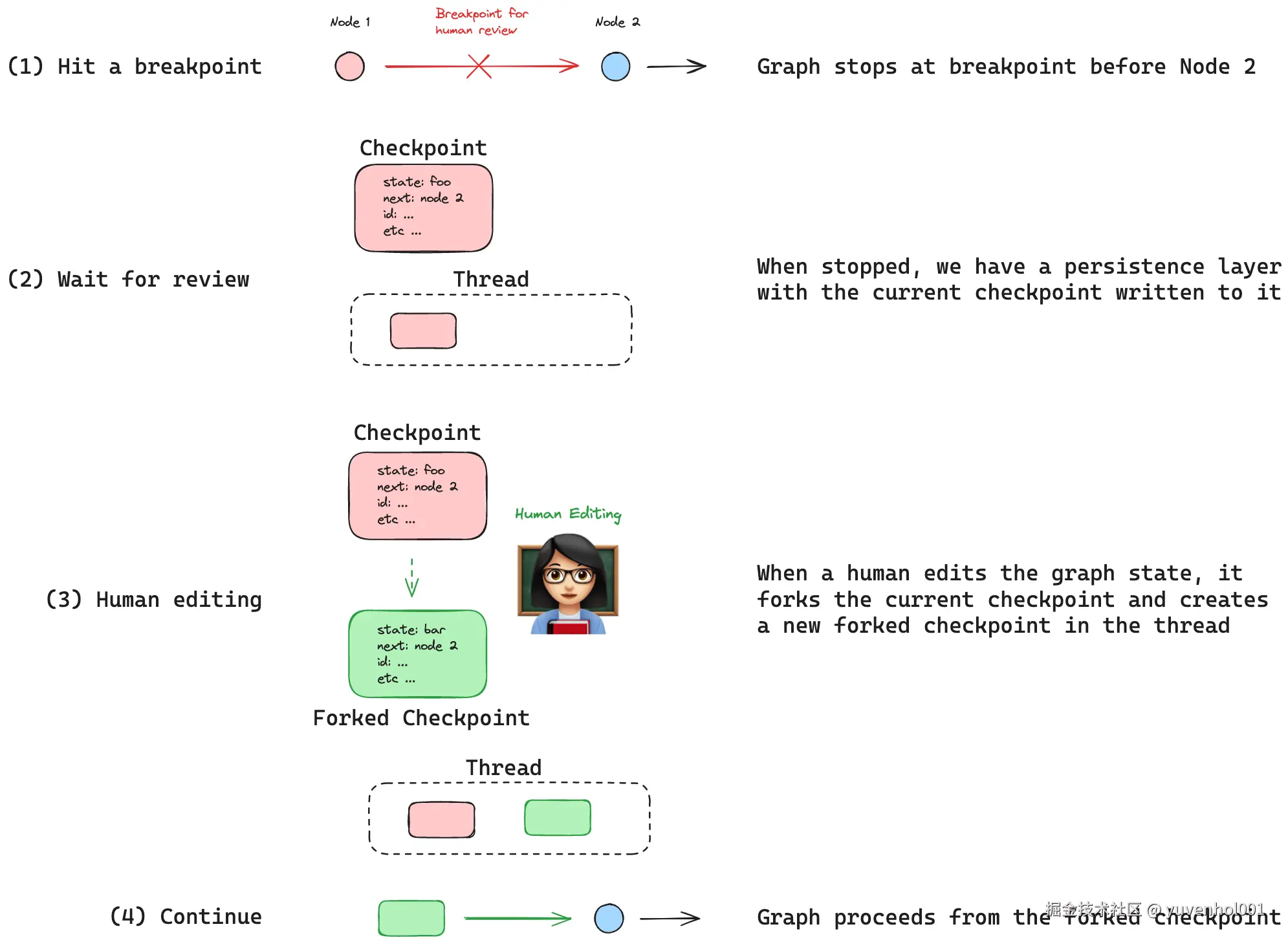 LangGraph入门（一）为什么要用LangGraph-CSDN博客