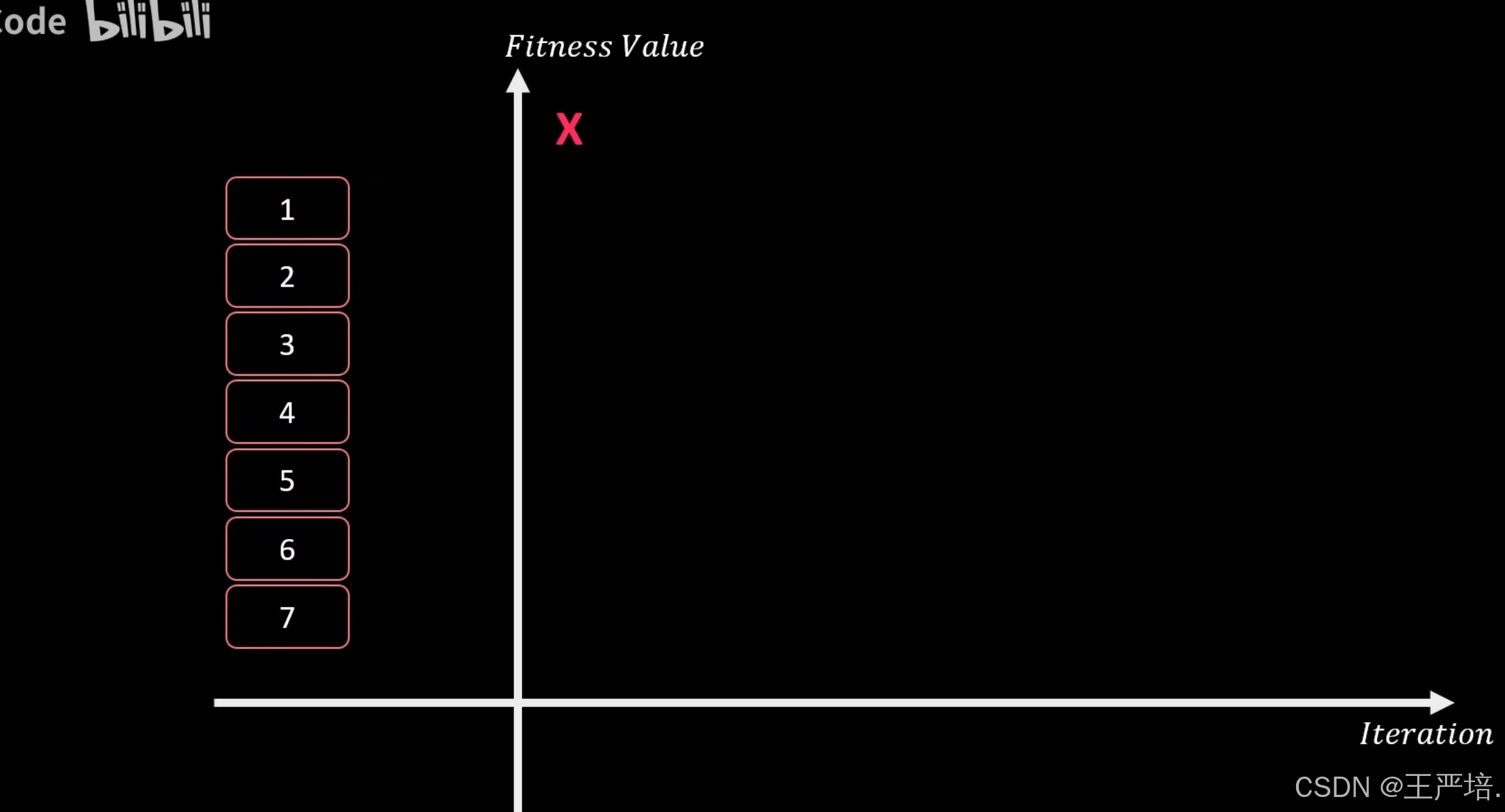 遗传算法(Genetic Algorithm)详解_comsol遗传算法-CSDN博客