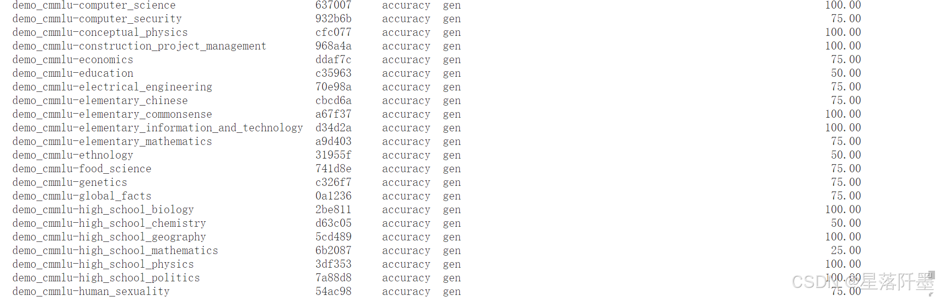 书生浦语第四期L1G6000——OpenCompass 评测书生大模型实践-CSDN博客