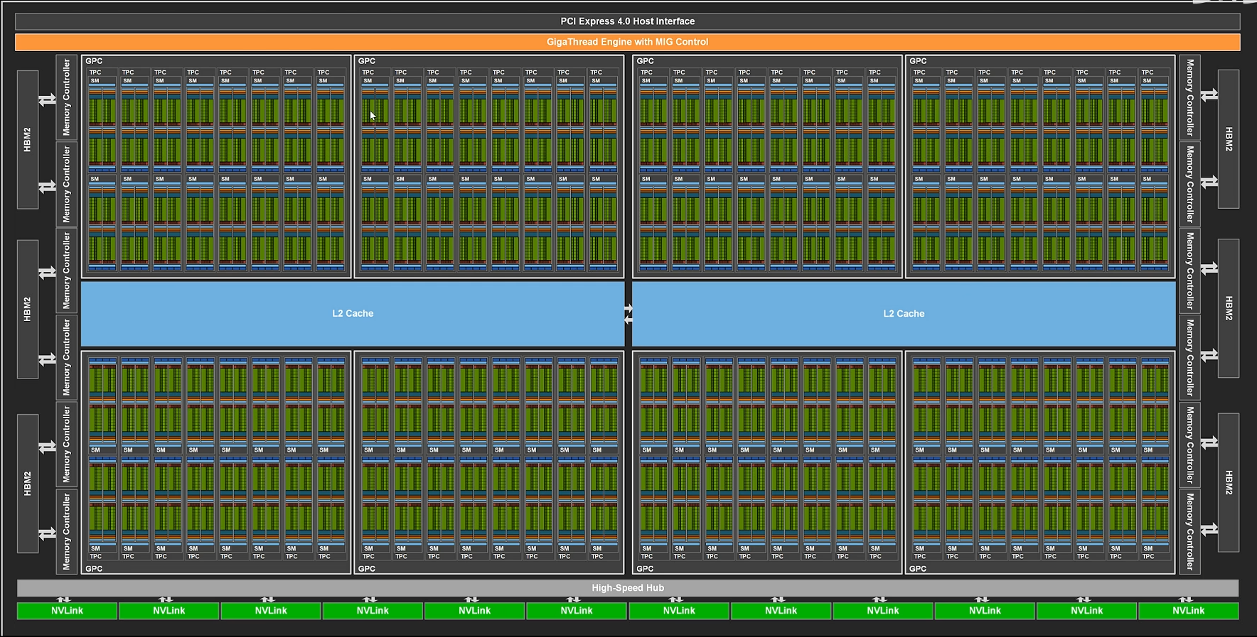 Flash Attention详解&GPU基础结构（肯定有帮助）_gpu flash上都有哪些-CSDN博客