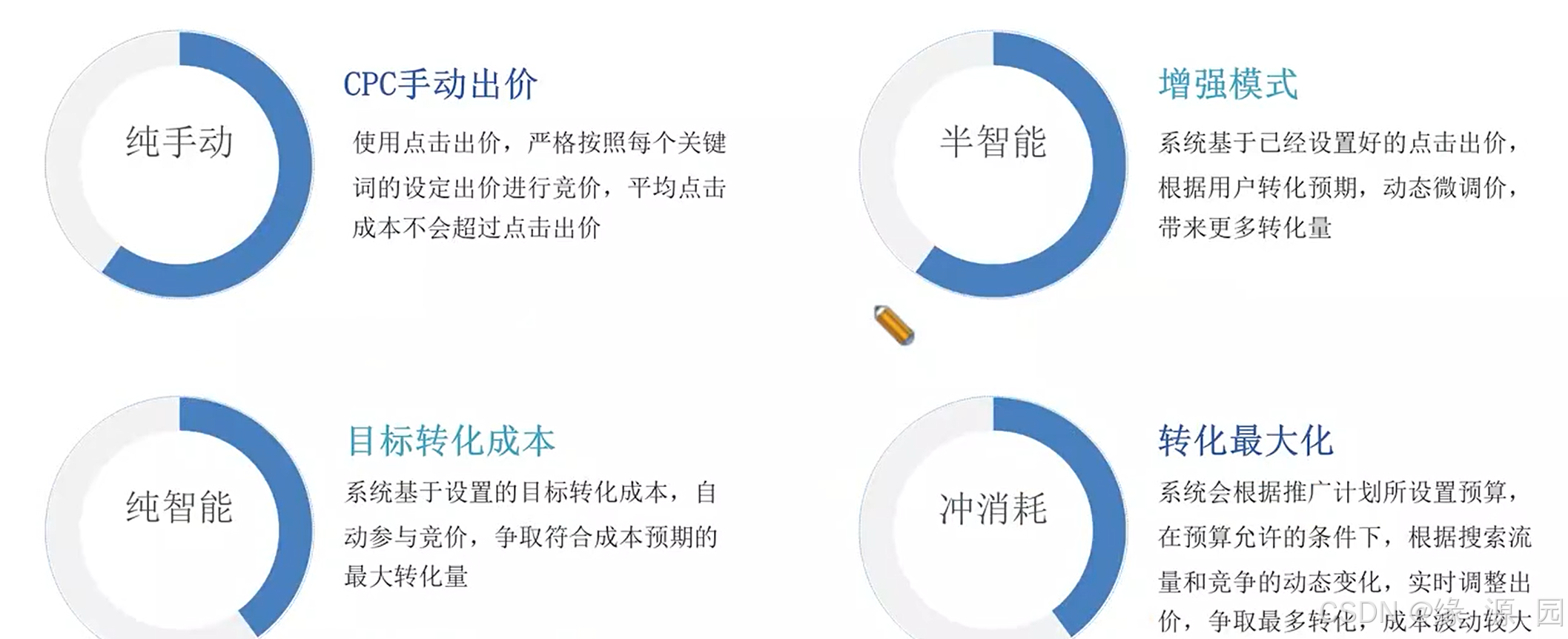 ocpc逻辑与搭建实操_搭建ocpc计划需要注意-CSDN博客