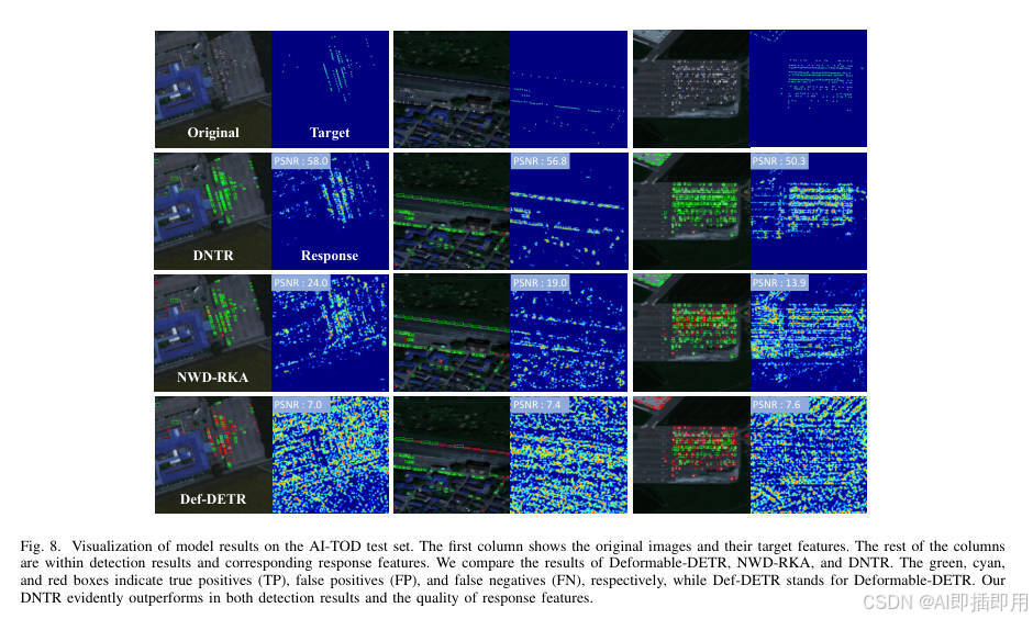 即插即用系列 | TGRS 2025 DNTR：基于Transformer R-CNN与去噪FPN的遥感微小目标检测新框架_a denoising fpn with transformer r ...