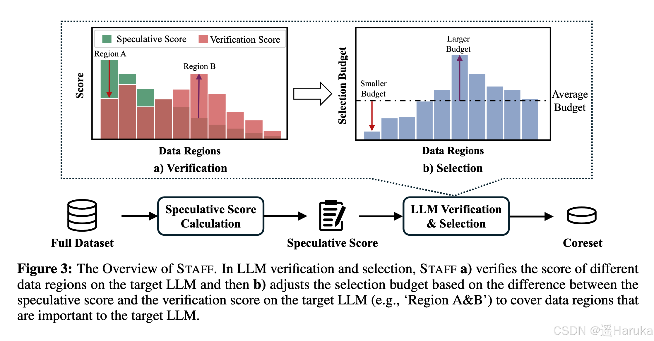 data selection调研(ml&llm) SPECULATIVE CORESET SELECTION FOR TASKSPECIFIC FINE-TUNING_data ...