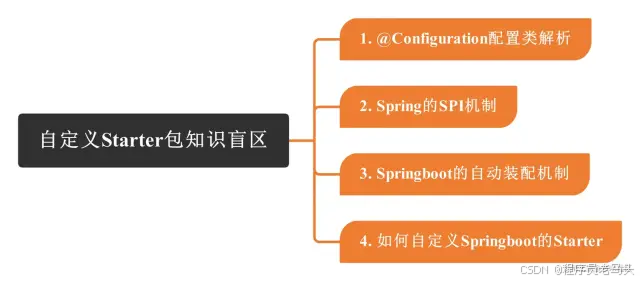 详解Spring的SPI机制和自定义Springboot的Starter包_spring spi-CSDN博客