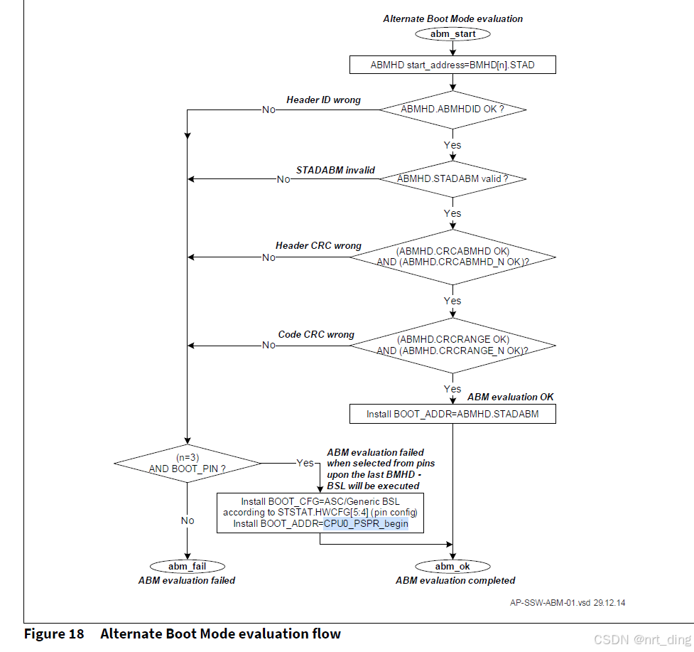 TC397 Start Mode_tc397启动流程-CSDN博客