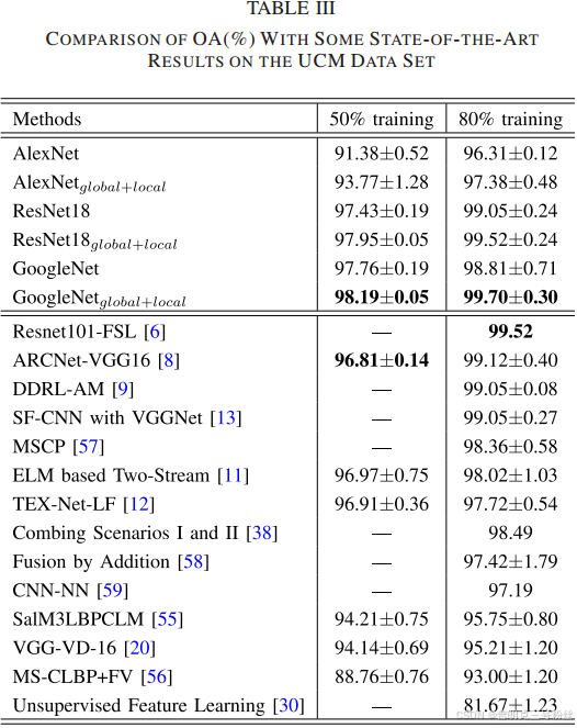 1. Looking Closer at the Scene: Multiscale Representation Learning_rsscn7论文-CSDN博客