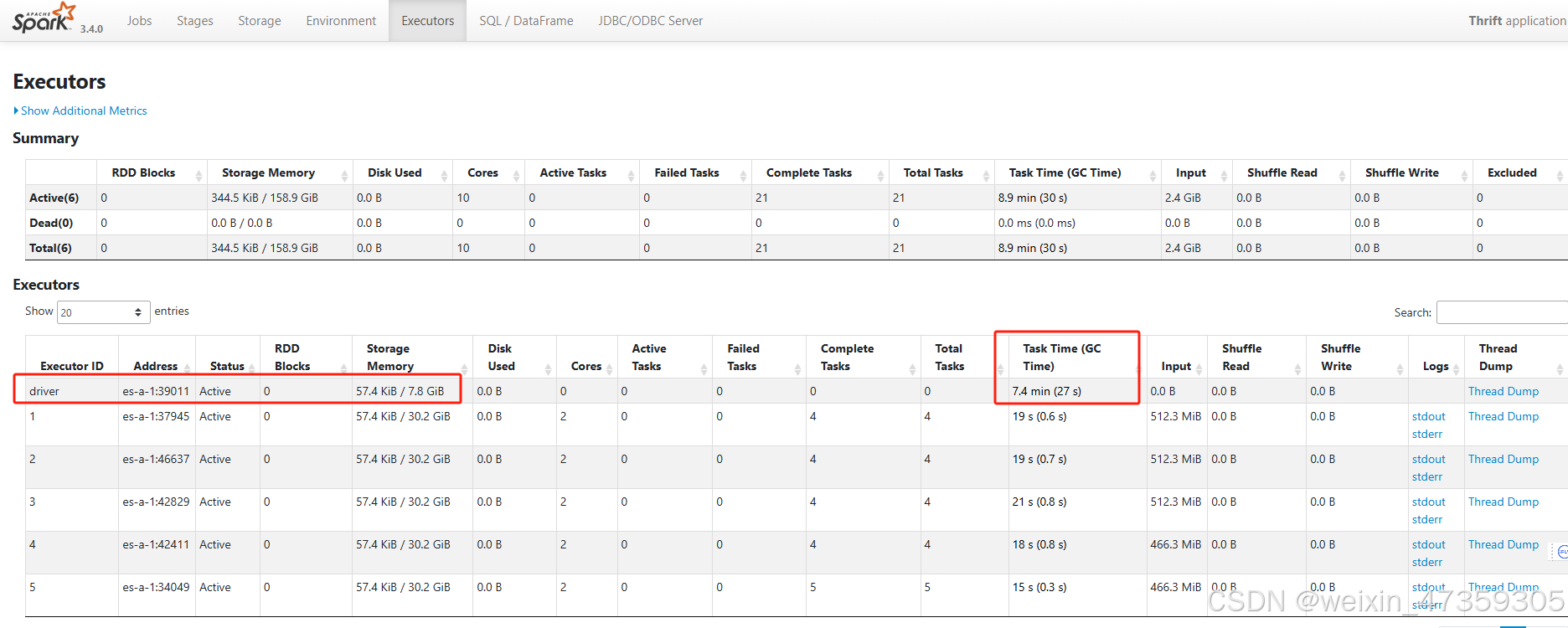 spark on hive，kettle导出：kettle报错 java.lang.OutOfMemoryError: GC overhead limit exceeded_kettle gc ...