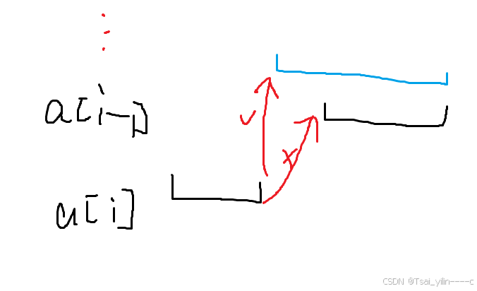 2024ICPC杭州--E《Elevator II》——找通解+贪心_2024icpc杭州题解-CSDN博客
