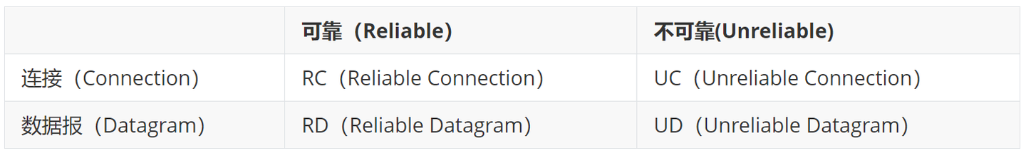 RDMA介绍及其在NCCL中的使用_nccl rdma-CSDN博客