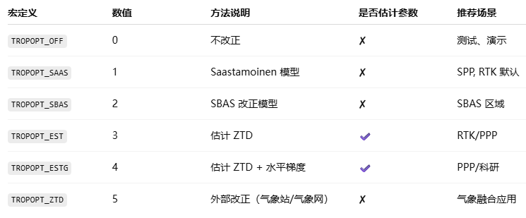 RTKLIB代码解读（三）_rtklib 代码解读-CSDN博客