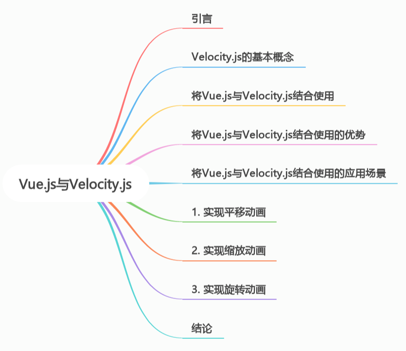 Vue.js与Velocity.js：结合JavaScript动画库实现流畅动画-CSDN博客
